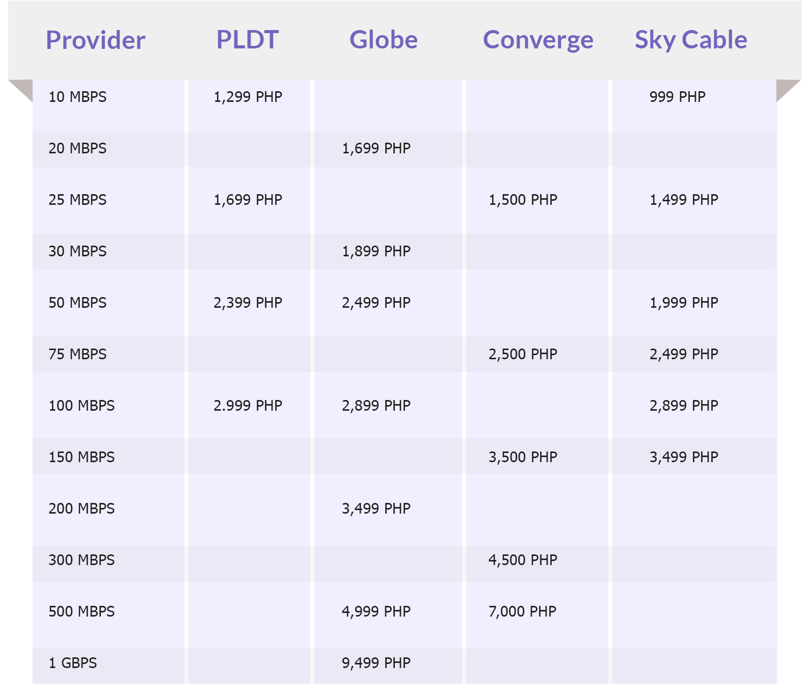 Filipino Remote Remote Workers: How Fast Should Your Internet Be in the ...