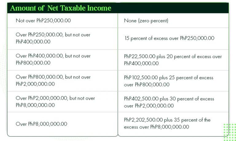 Ultimate Guide: How to File Your Taxes as a Freelancer or Remote Worker ...