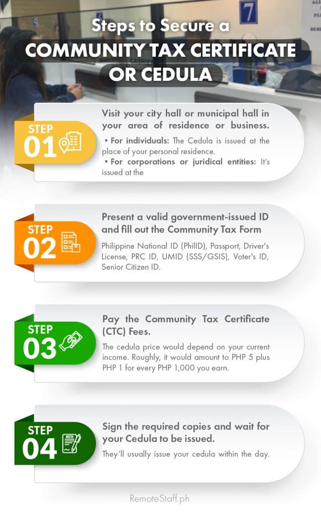 4 Simple Steps to Secure a Community Tax Certificate or Cedula