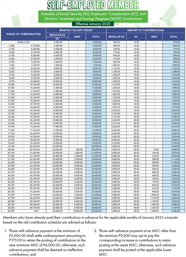 Fresh Graduate Guide to Taxes, Benefits, and Government ID